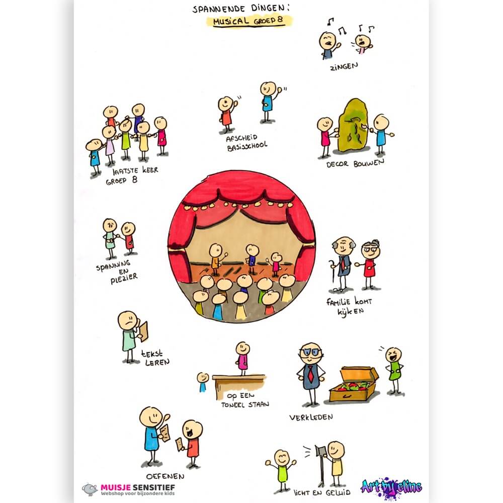 EmotieKids Uitlegkaart Musical Groep 8 – Muisje Sensitief